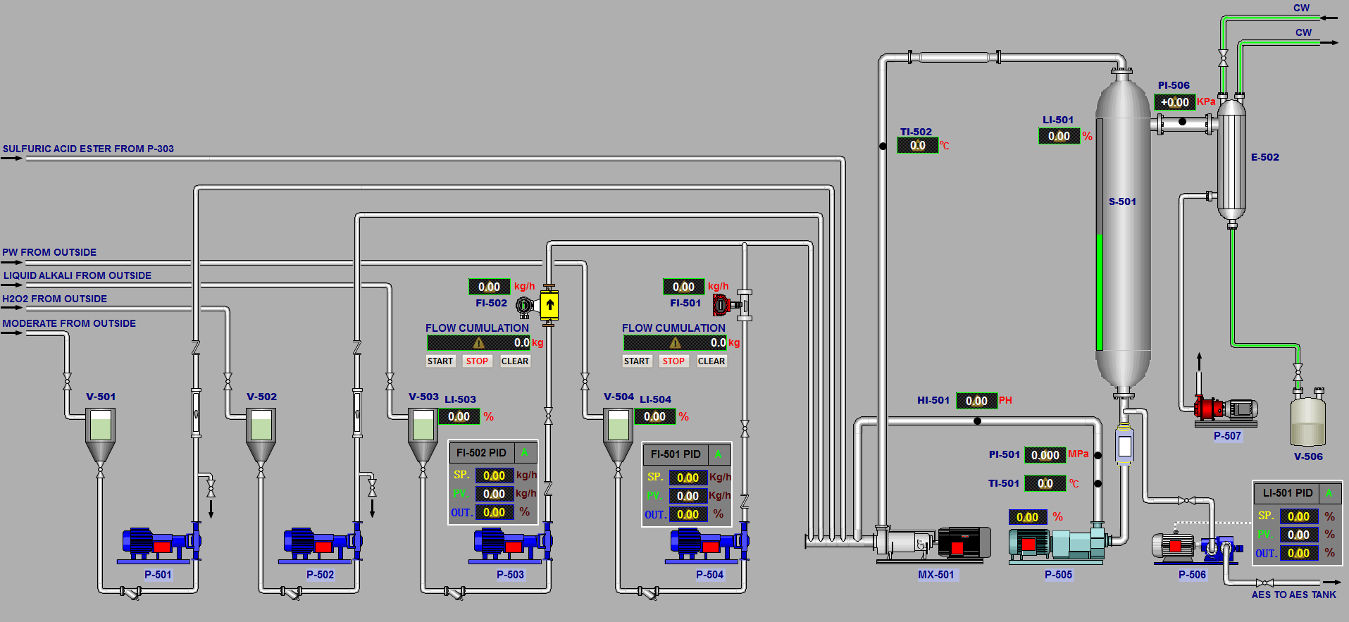 Continuous Flashing Evaporation and Neutralization System - Buy LABSA/LAS, Multitube Falling ...